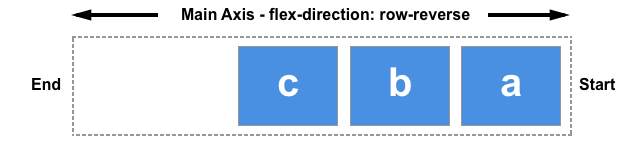 Flex eleri S ralama Koddla